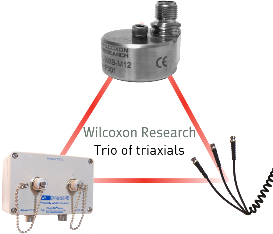 Complete Triaxial Solution