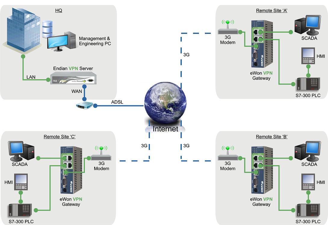 Ethernet Routers Enable Remote Control and Monitoring of Crematoria