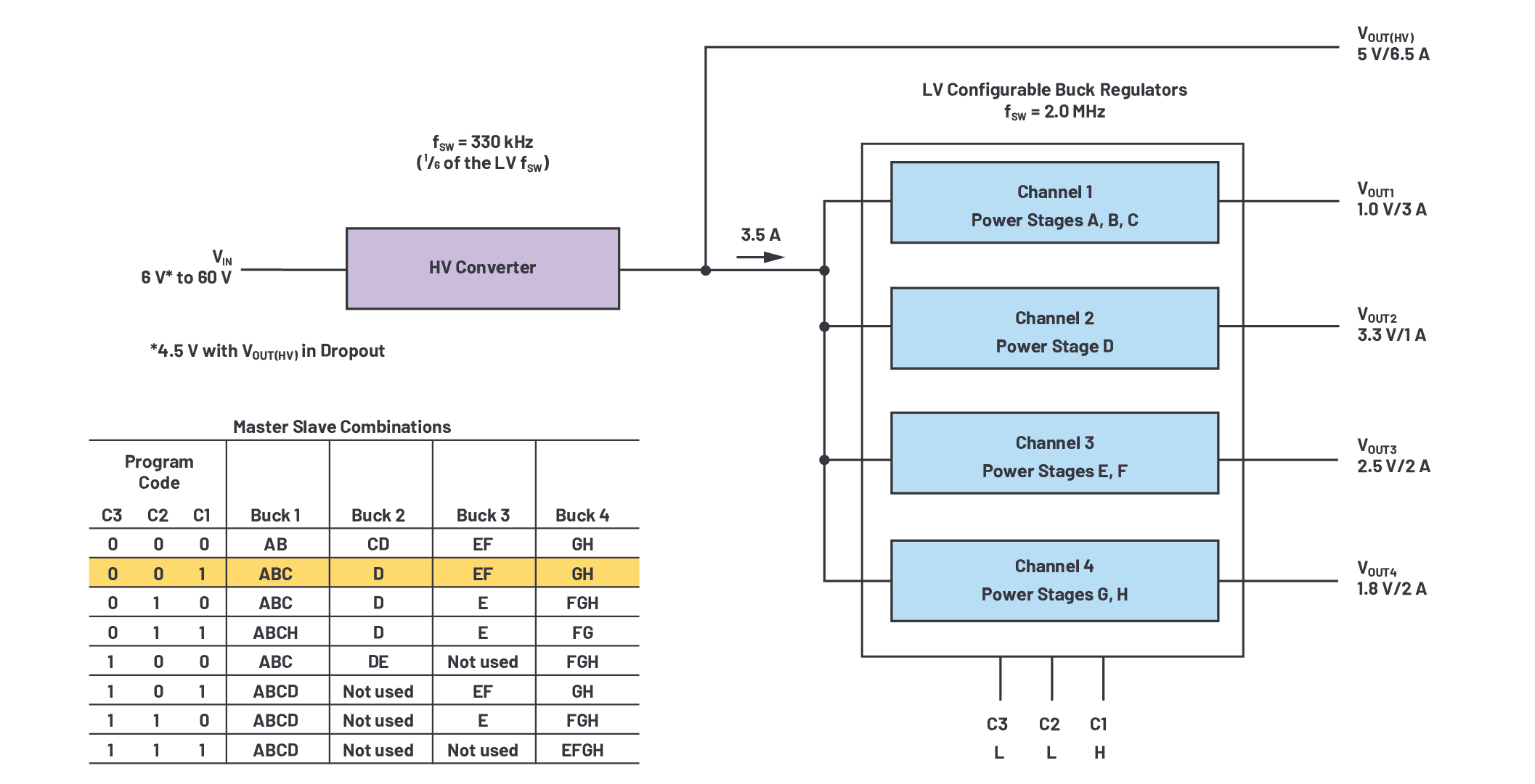 Multiple Output Cascaded Buck Converter Steps