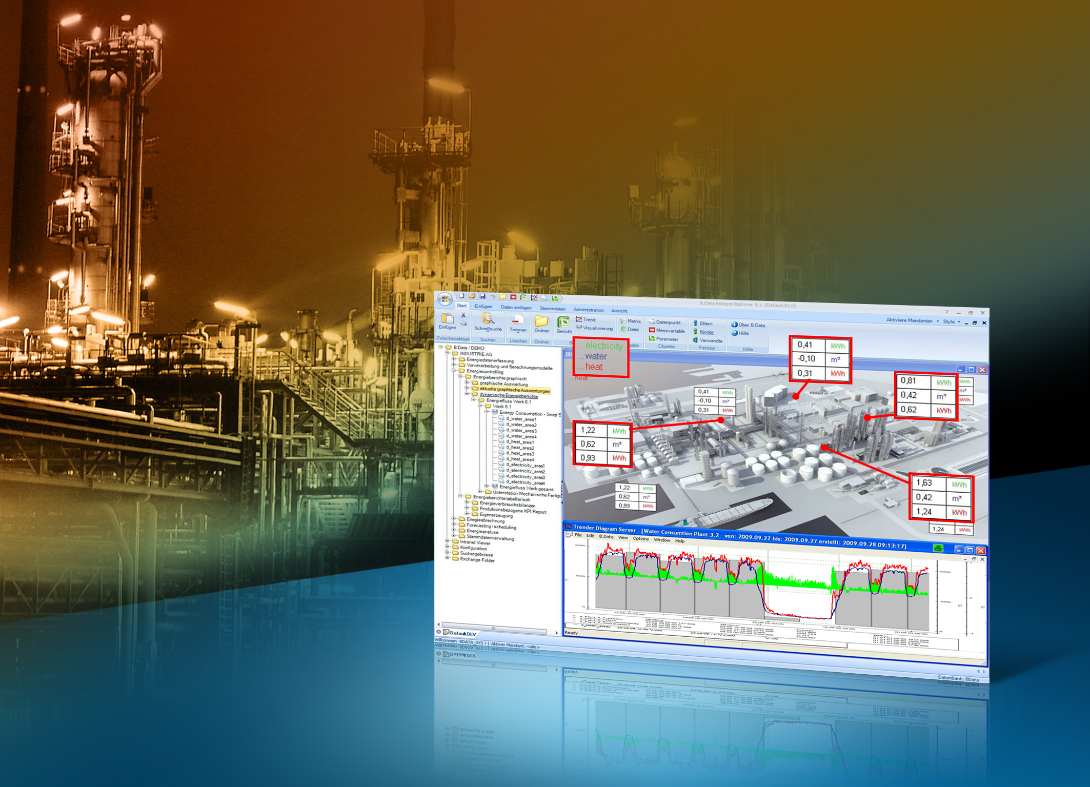 Energy Management System