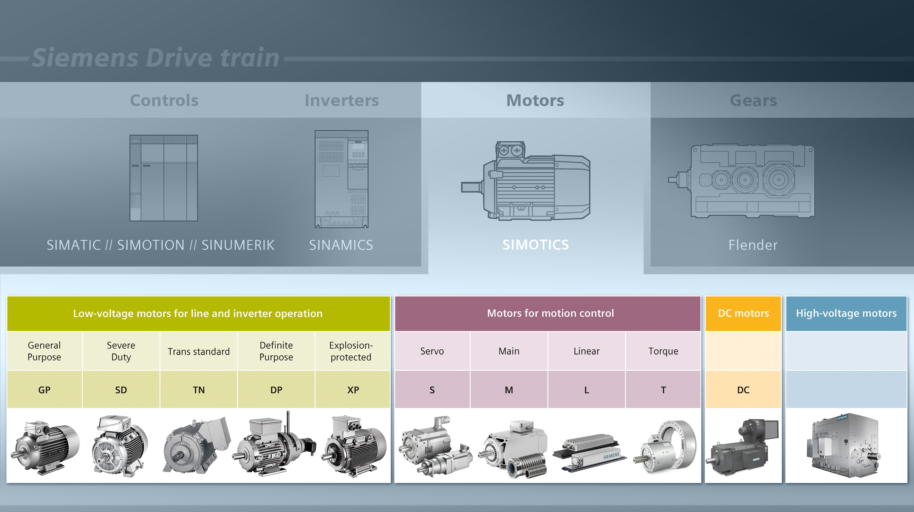 Electric motor product family