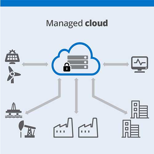 Secure Remote Monitoring and Control