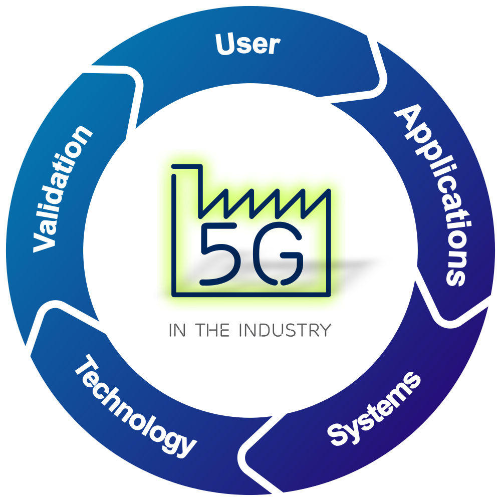 5Gang - 5G Applied in the Industry