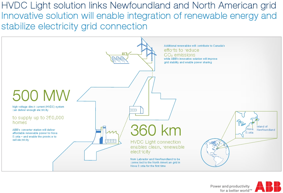 ABB wins $12 million high-voltage gas-insulated switchgear (GIS) order ...