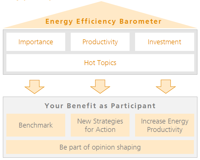 Tools to Enhance Industrial Energy Productivity