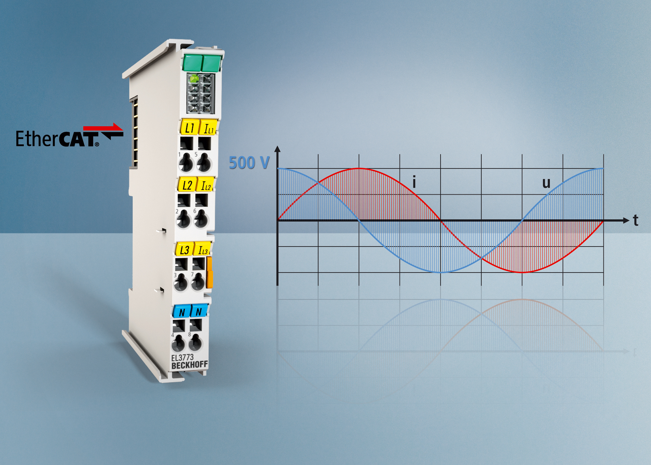 Power Monitoring Terminal