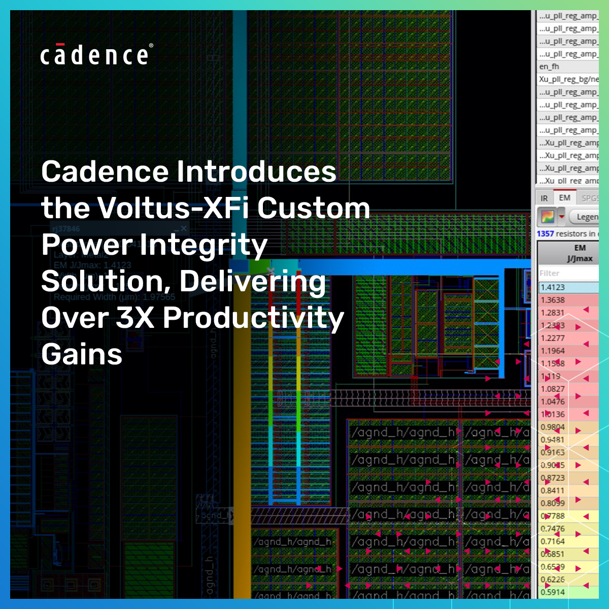 Custom Power Integrity Solution