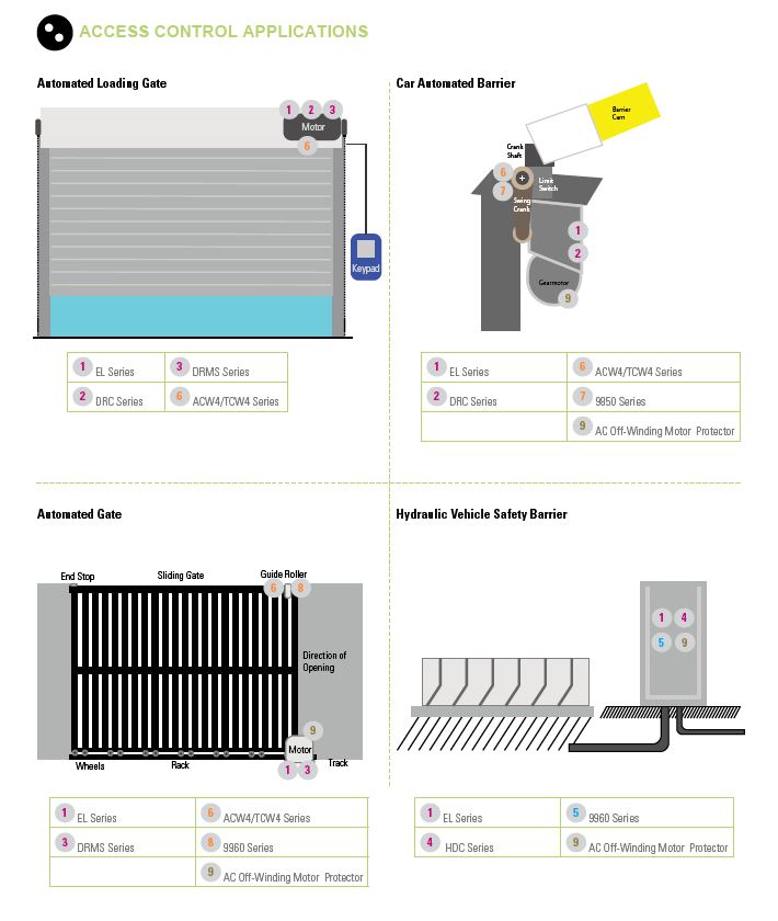 Sensata Solutions for Access Control Applications