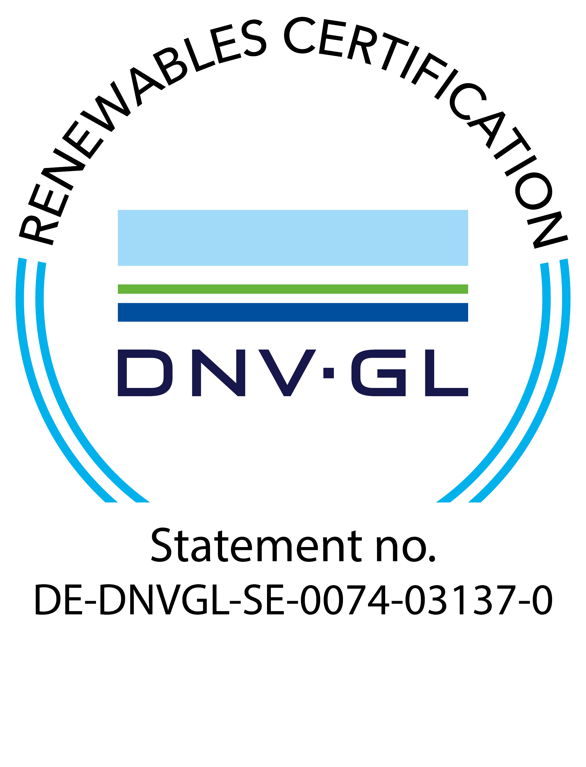 Dnvgl