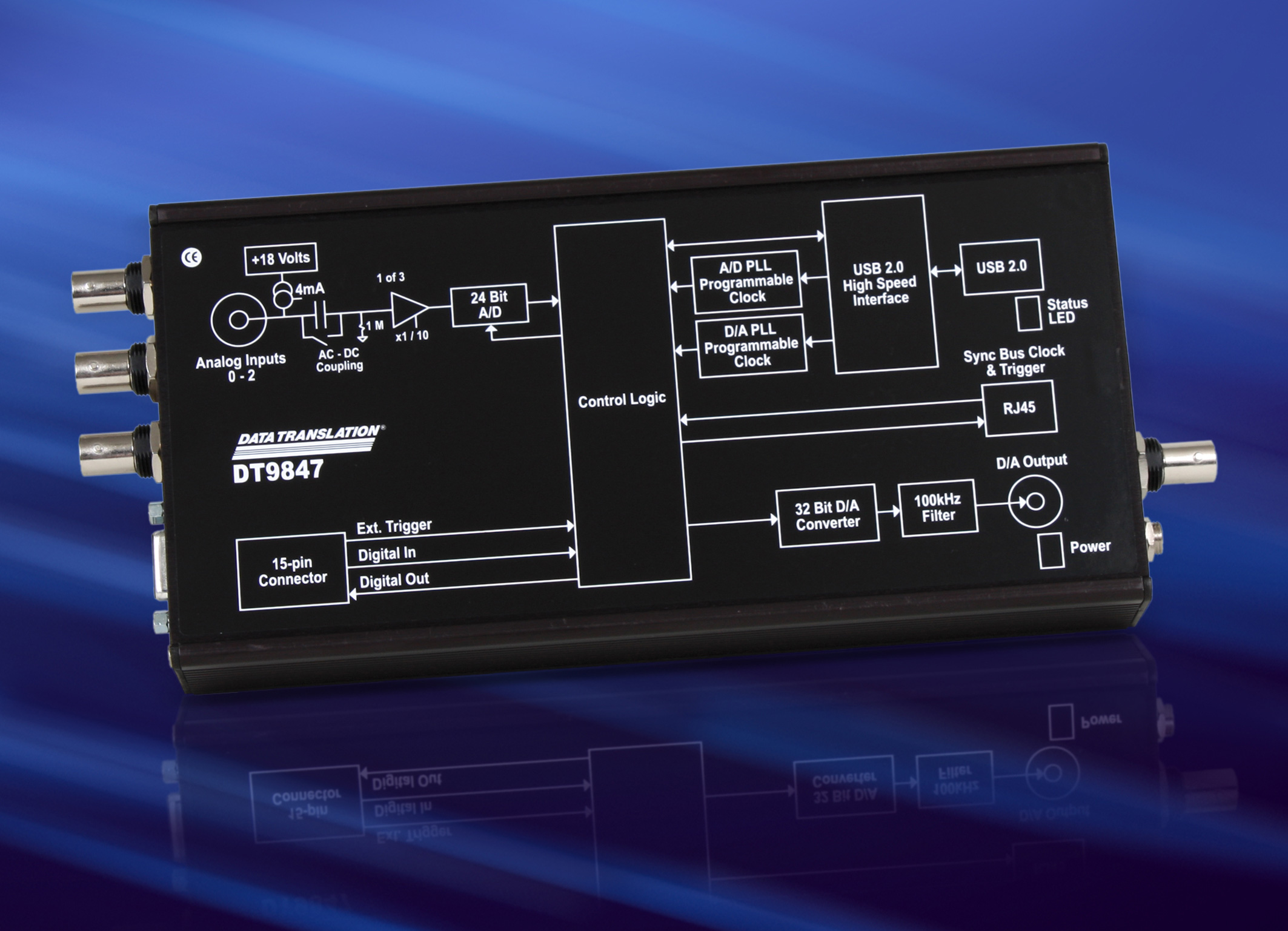 USB Data Acquisition Modules