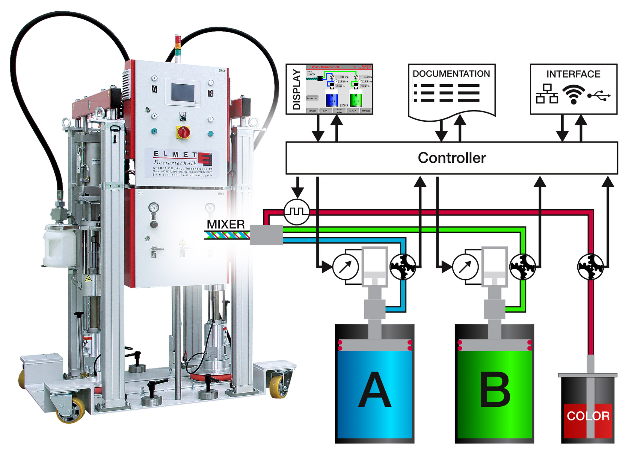 High-Resolution Flow Meter For Dosing Control