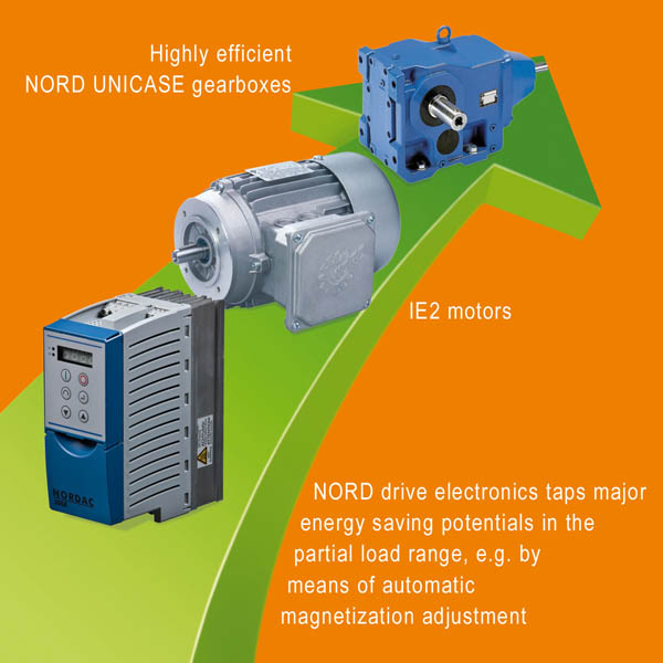 Energy Efficient Motors