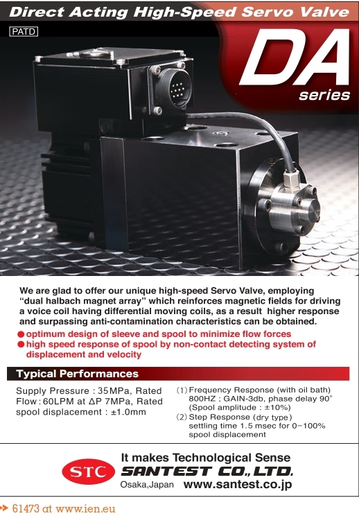 Santest Direct Acting High-speed Servo Valves