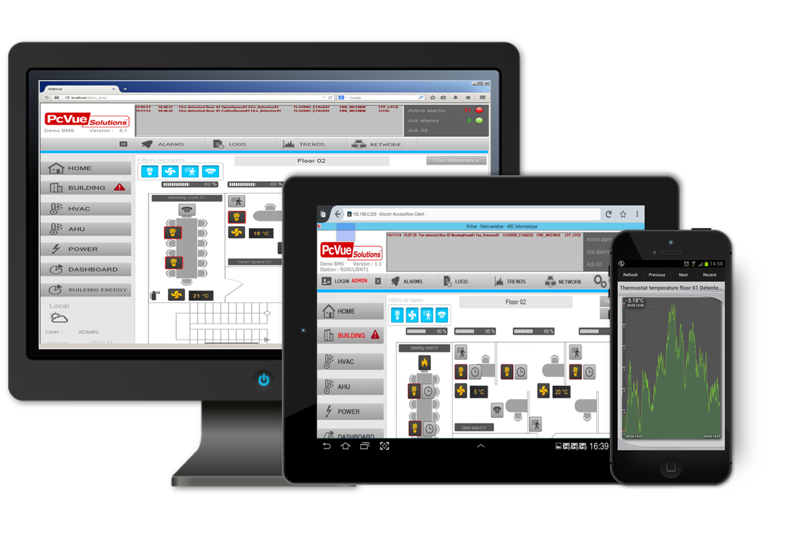 SCADA Solution for Powerful Analysis