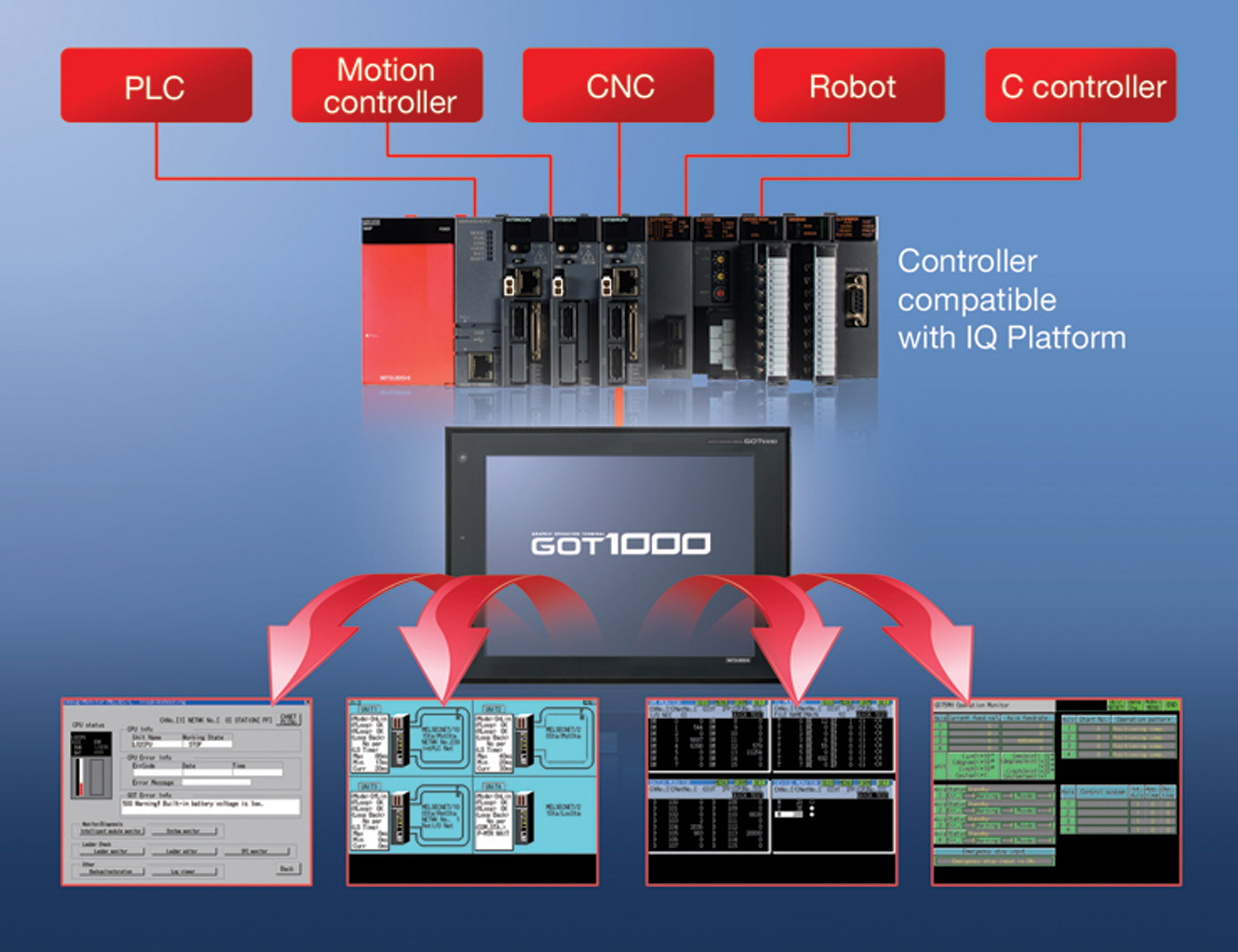 Human Machine Interface