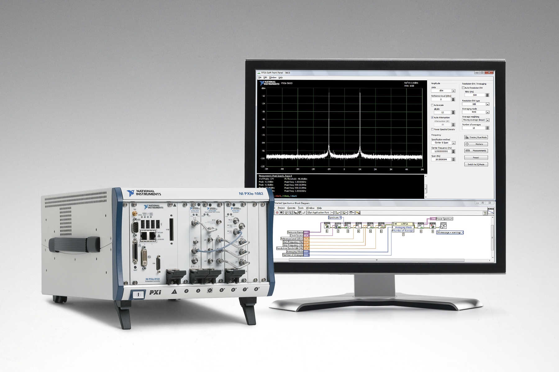 RF Vector Signal Analyzer