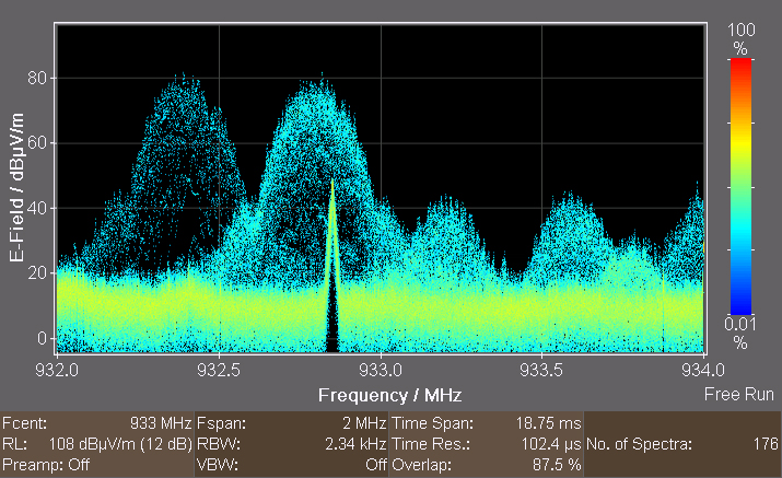 Handheld Direction Finder