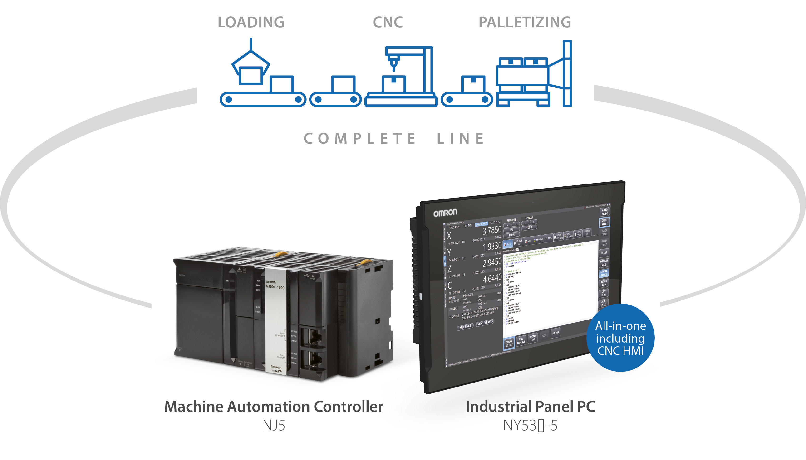 Controllers With Integrated CNC Functionality
