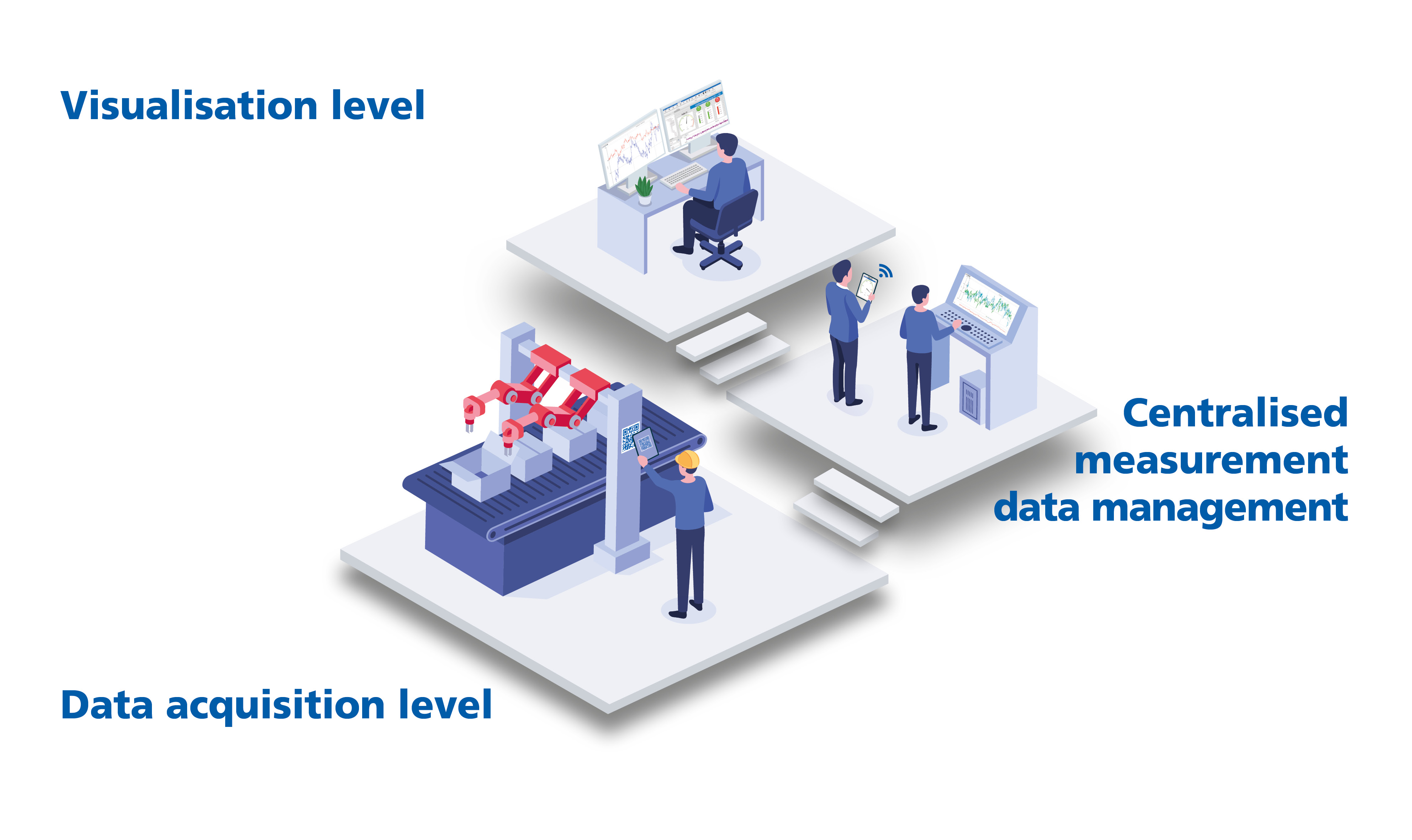 Condition Monitoring - More Than Just Sensors and Measurement Technology