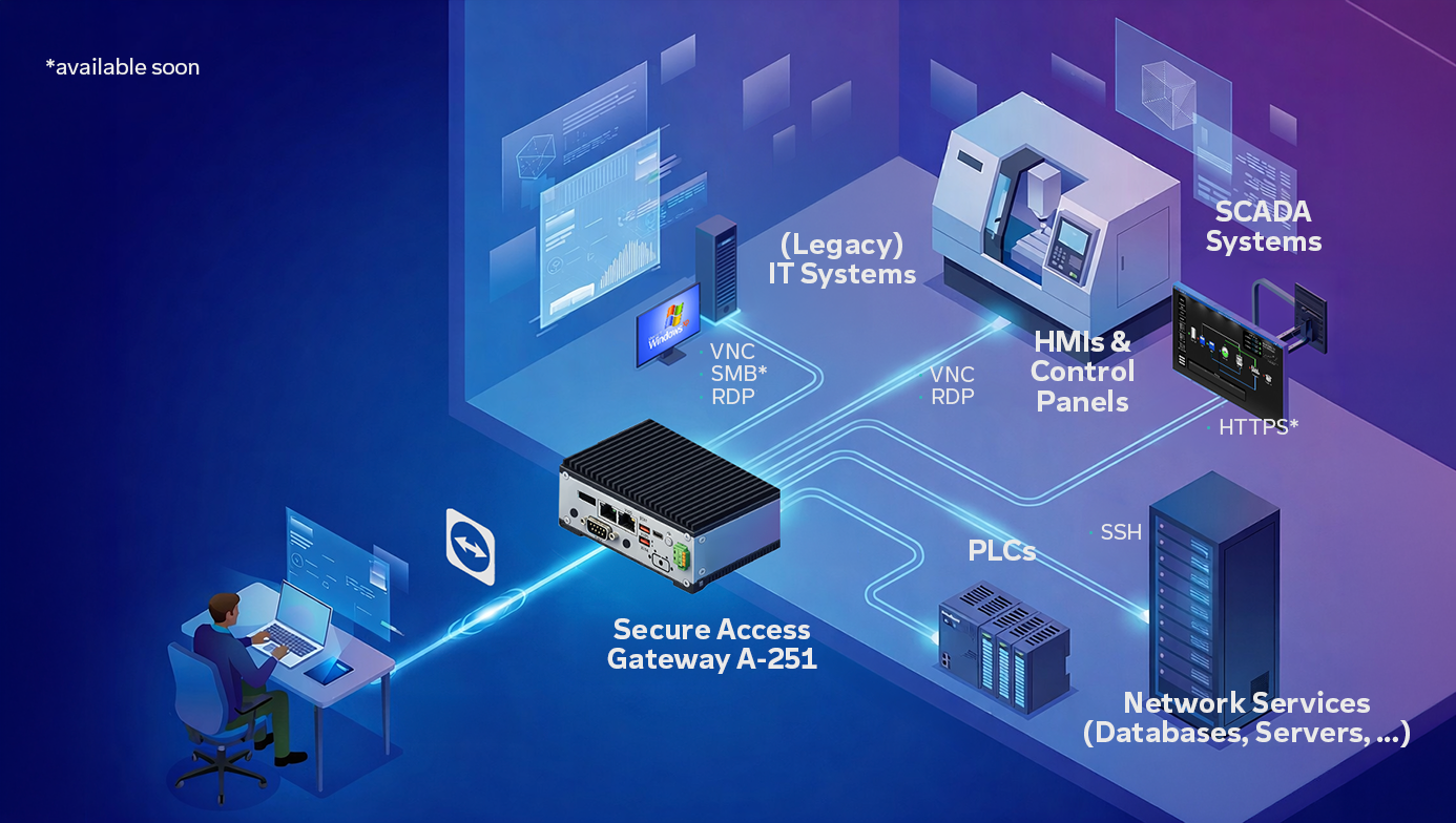 Automation Needs Secure Access: Using Agentless Software to Build an ...
