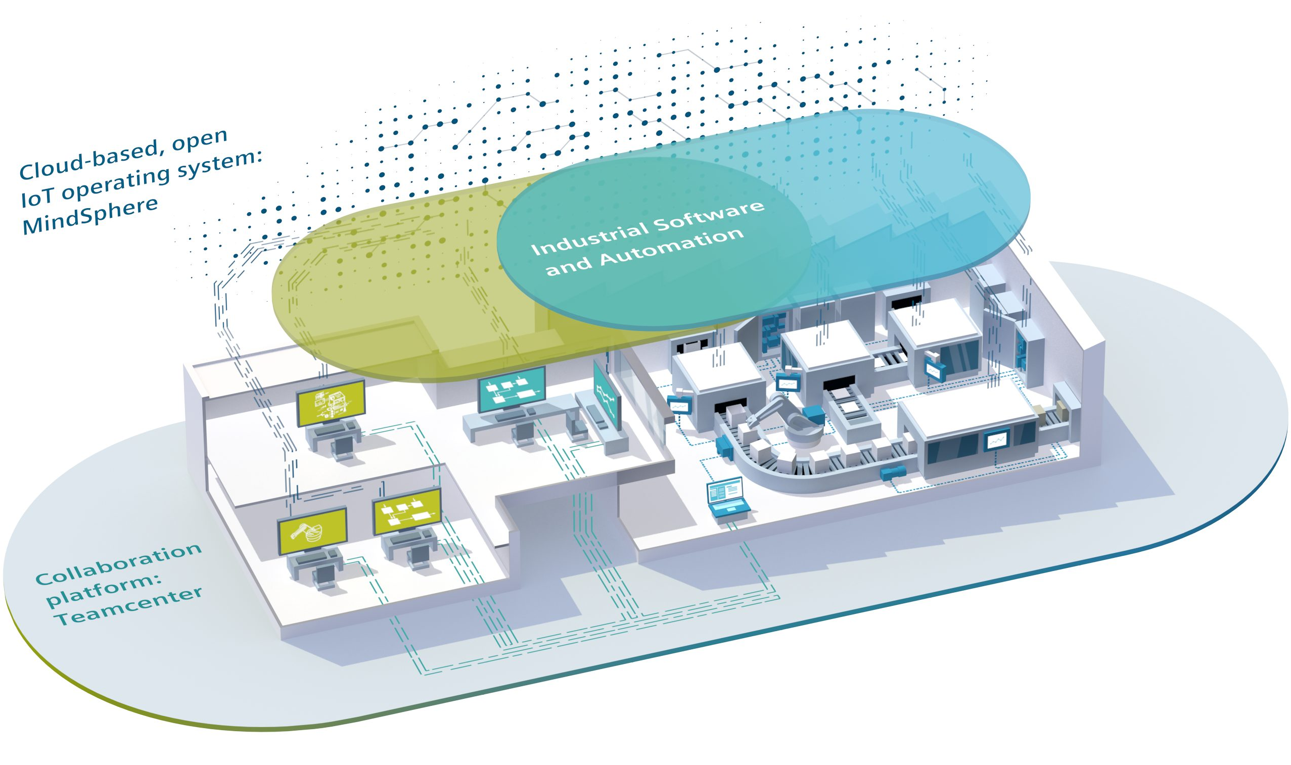 Digital Integration Software