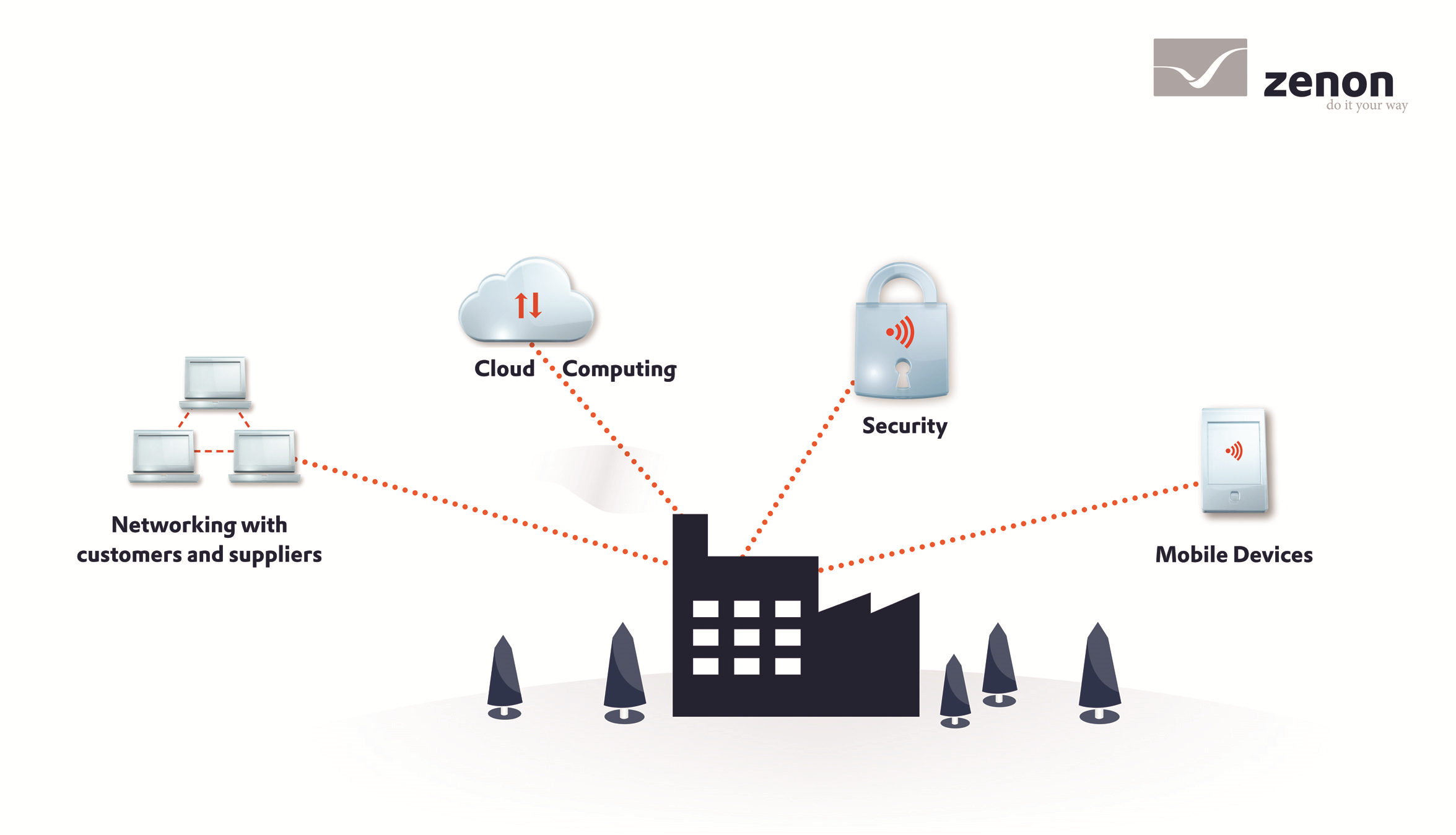 Error-free Processes
