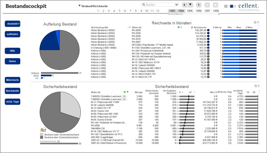 SAP Inventory Cockpit