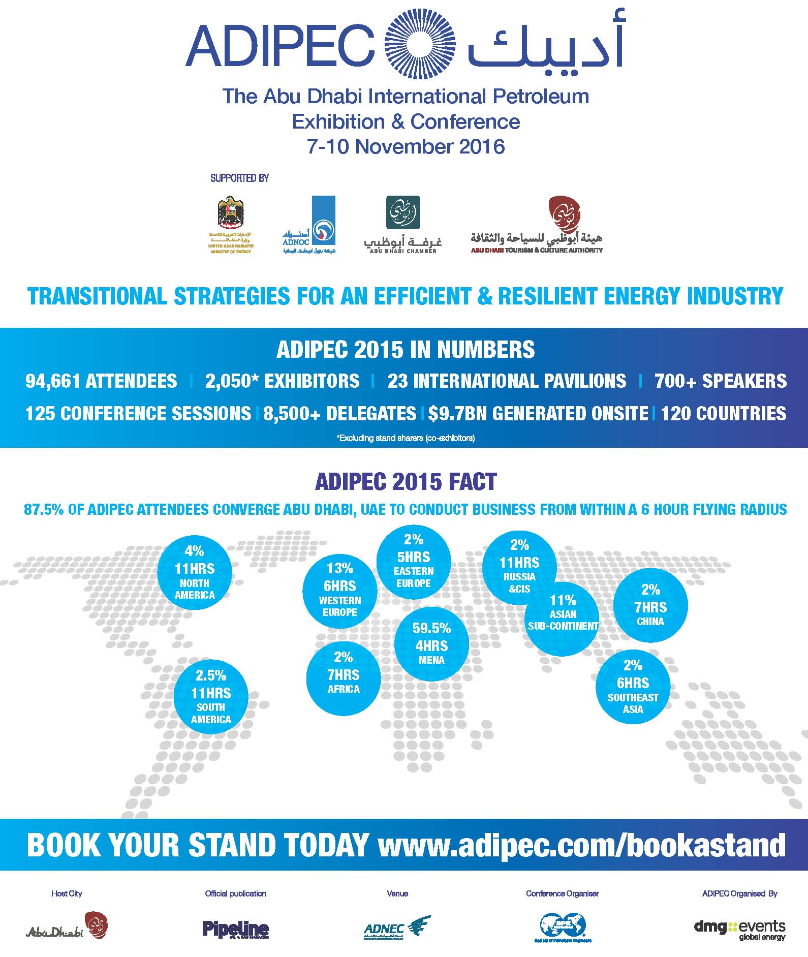 ADIPEC 2016