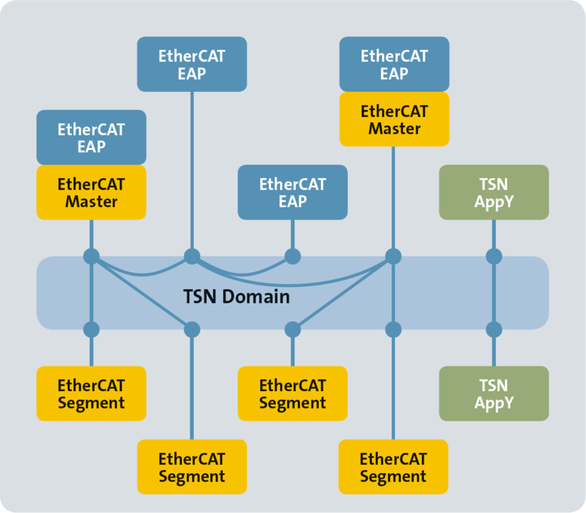 First Meeting for the Technical Working Group
