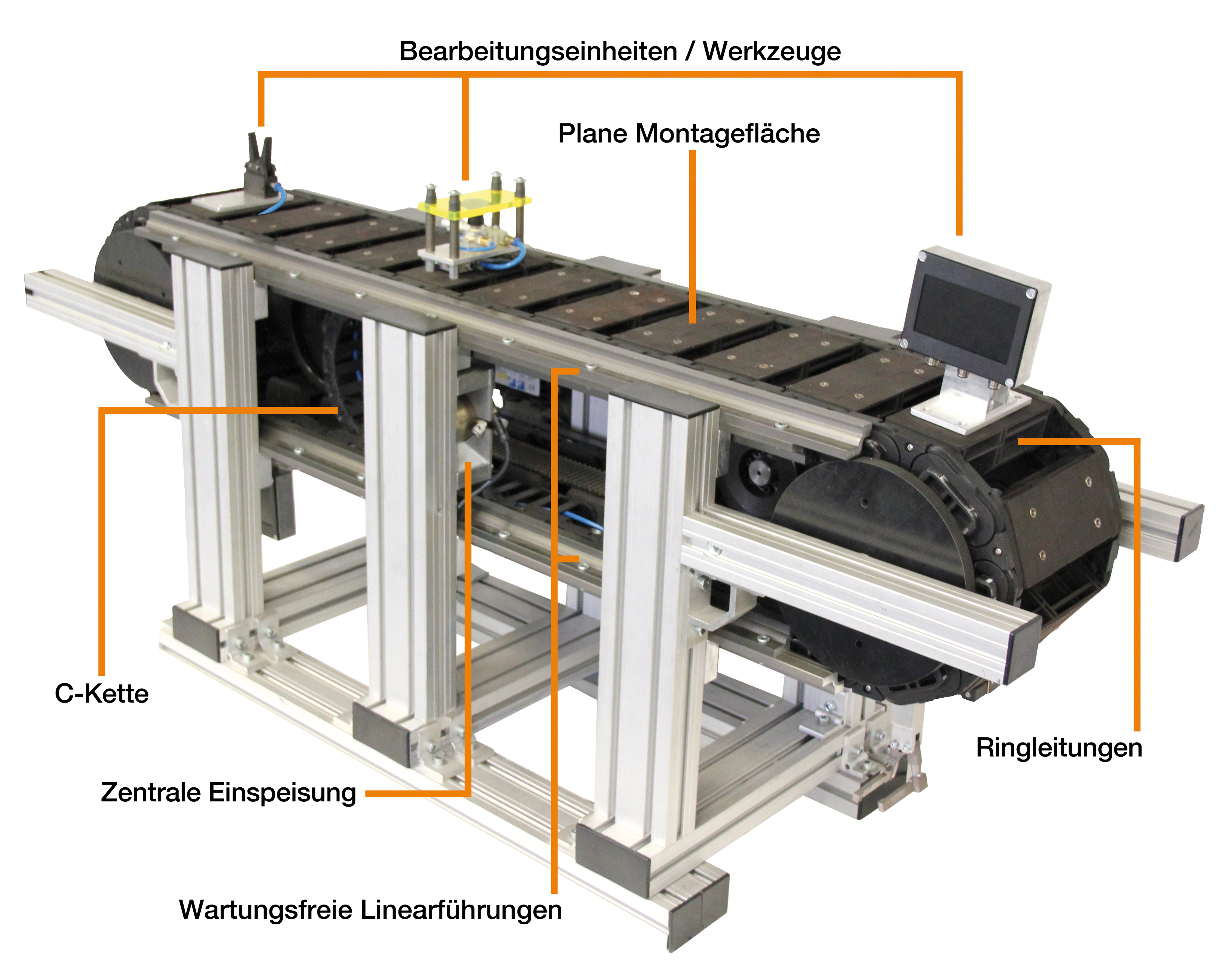 Continual Revolving Chain