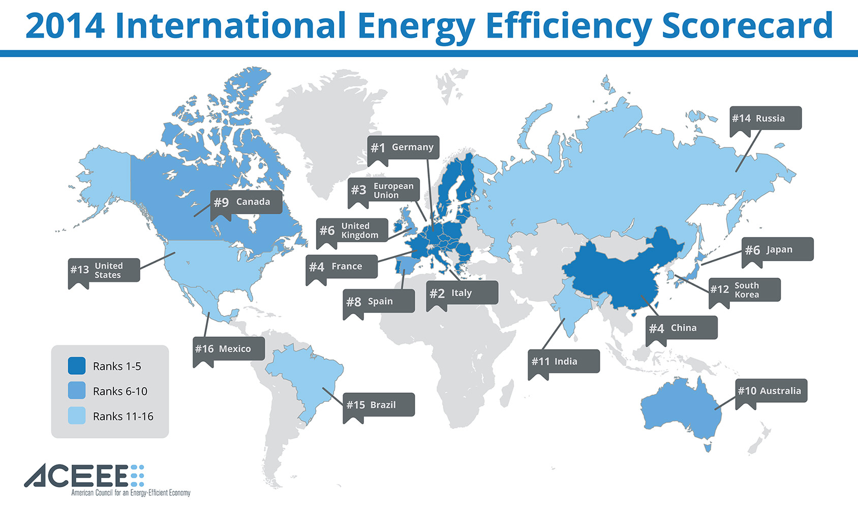 Global efficiency