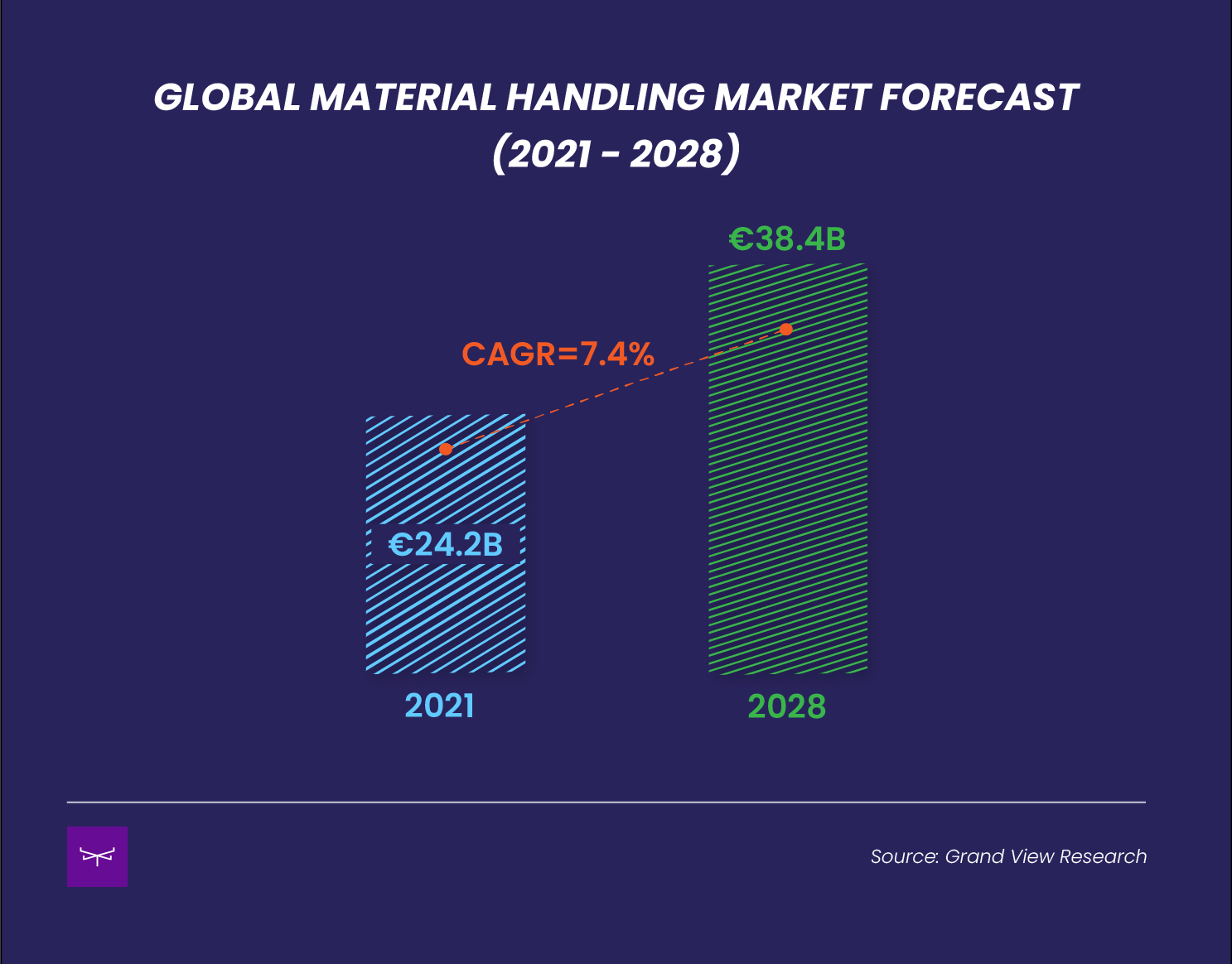 A Complete Guide to Material Handling