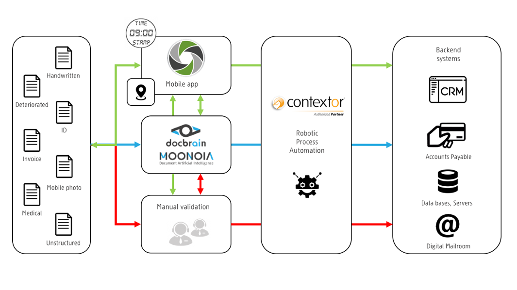 Обучение backend разработке