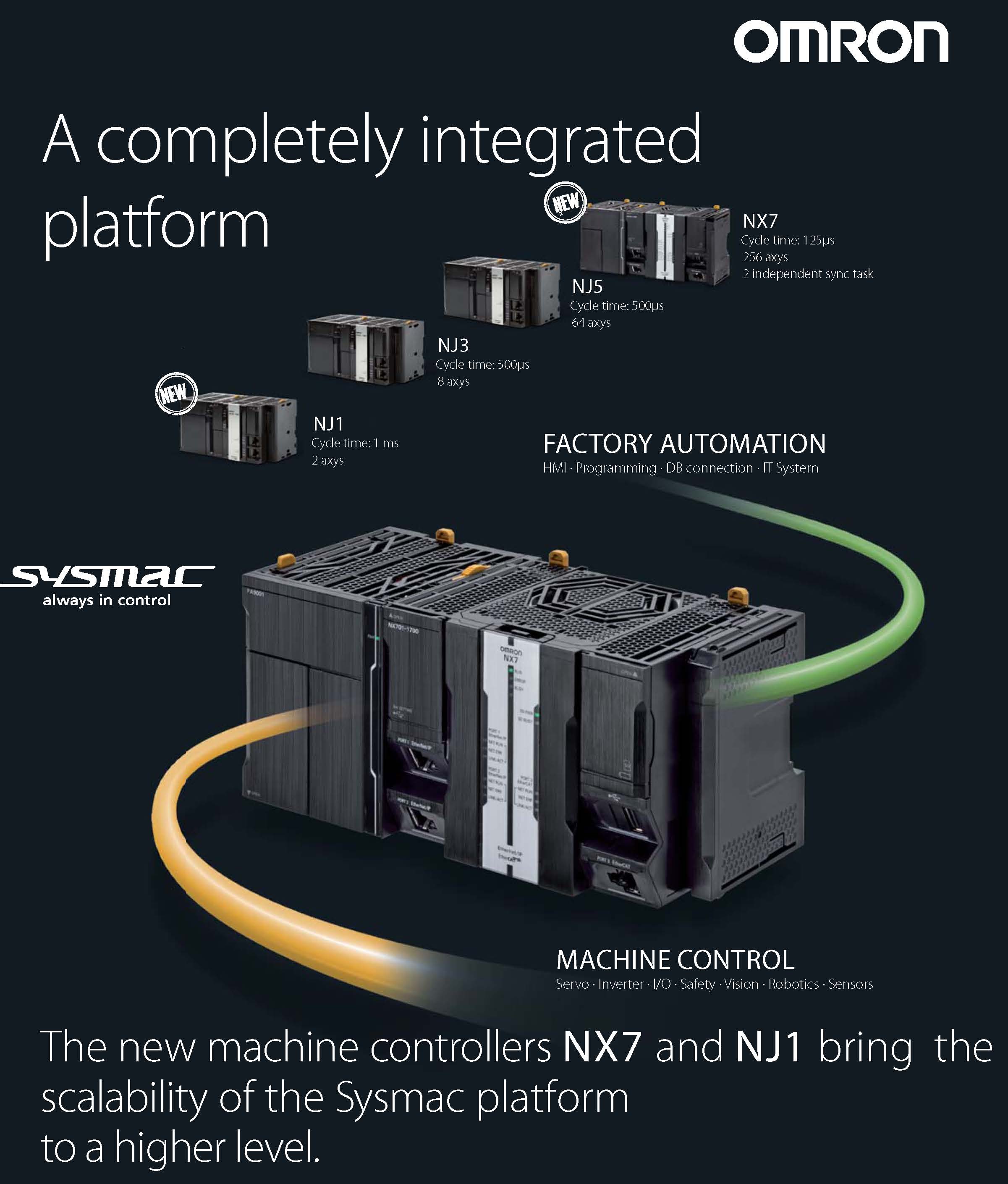 Completely Integrated Platform For Factory Automation