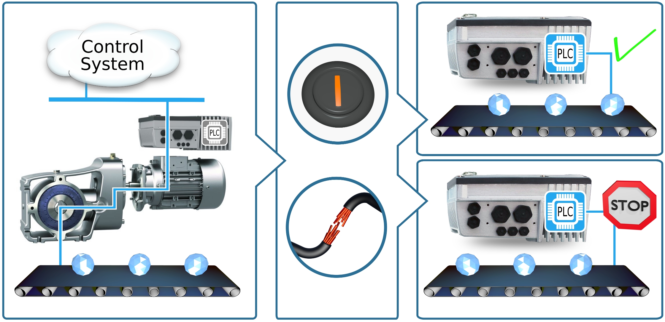 Frequency Inverters with On-board PLC