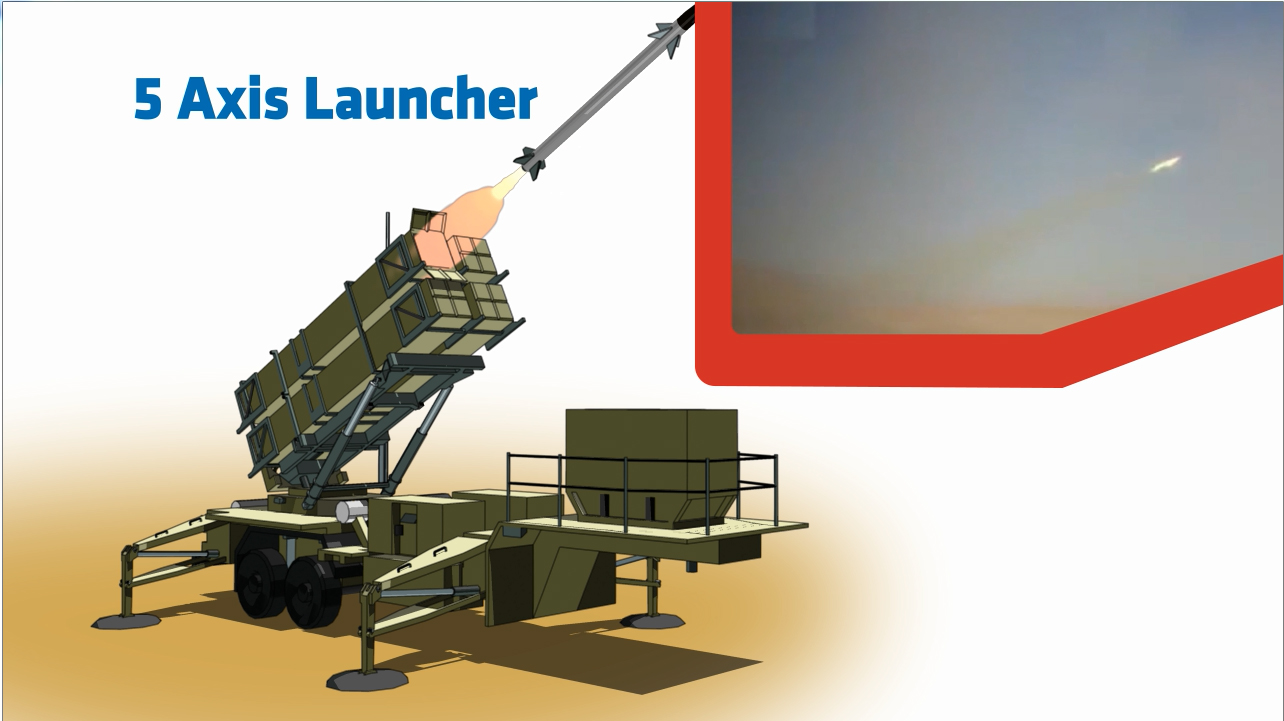Multi-axis Machine Motion Controllers